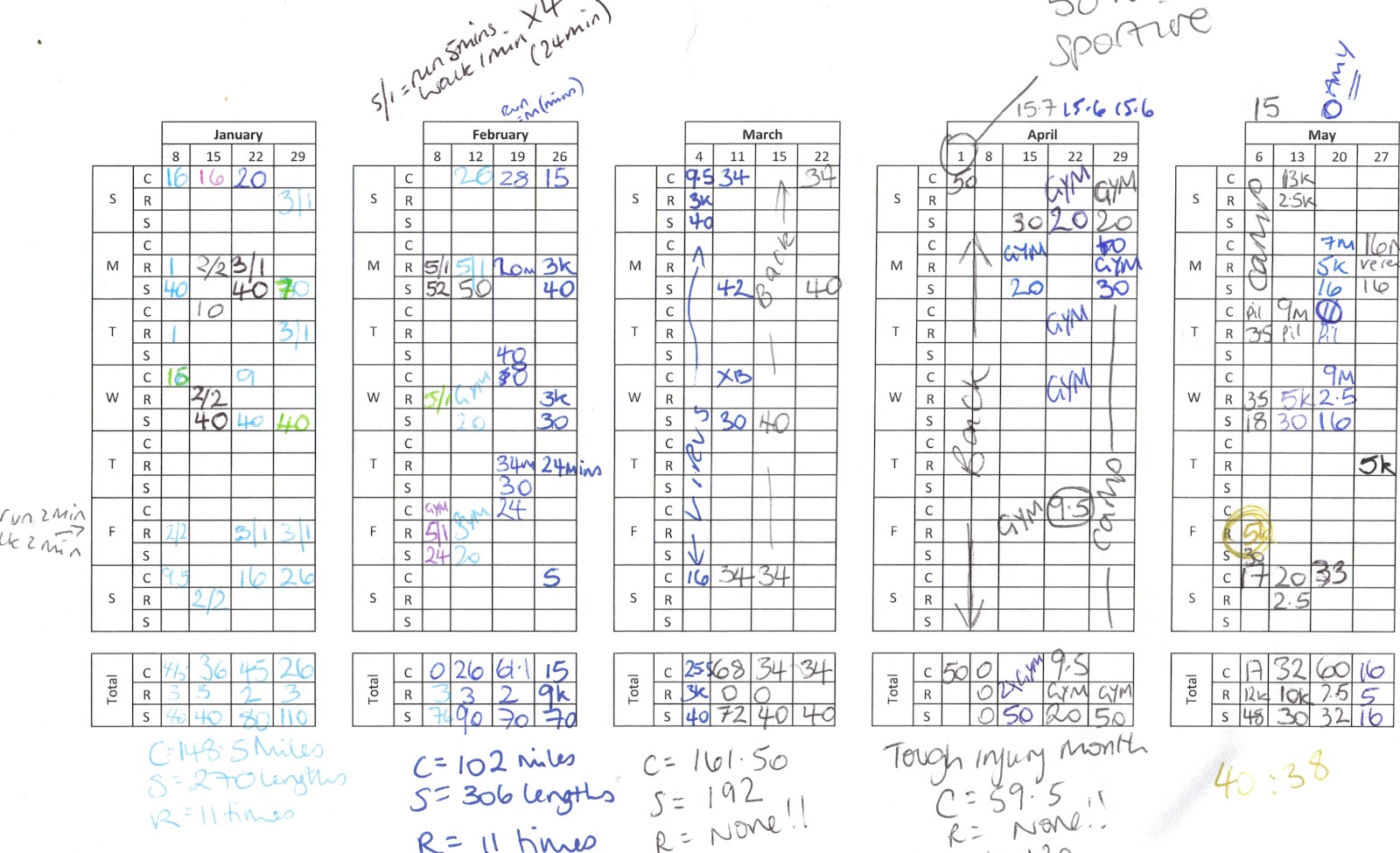 The Christie Clan diaries..: Get Fit, Feel Epic - Week 3