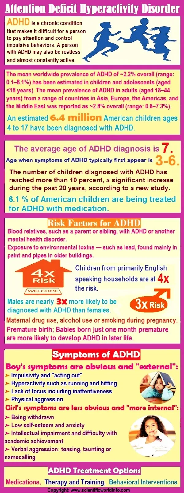 10 Key Facts about ADHD - Relationship Between ADHD and Learning ...
