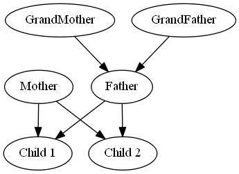 The Shee's lost knowledge: Back to more traditionnal automated Norn ...