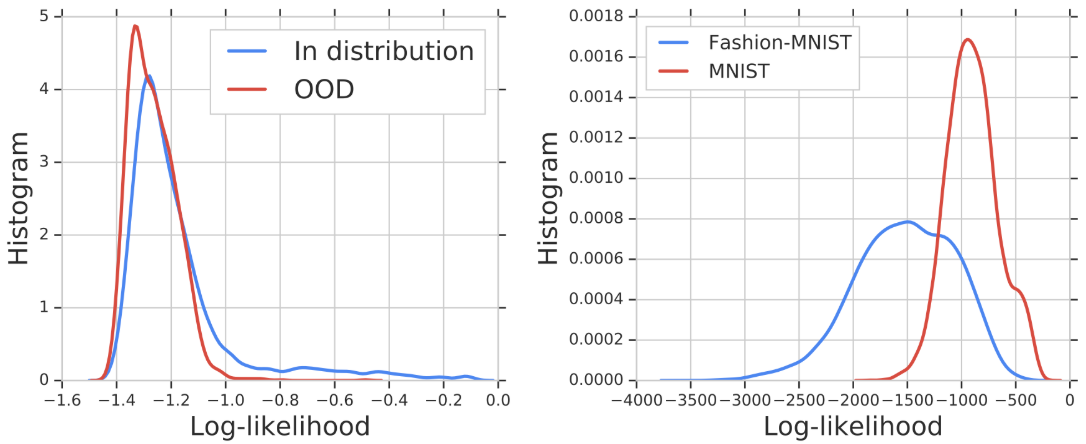 Guide to ML System’s out-of-distribution detection - BLOCKGENI Guide to ML System’s out-of-distribution detection - BLOCKGENI