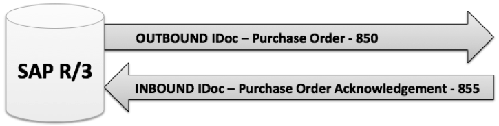 IDoc Basics For Functional Consultants