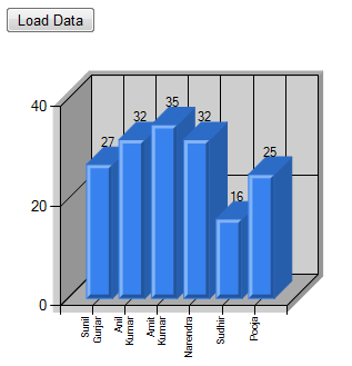 Asp.Net Column Chart from DataTable in MSChart C# ~ asp.net c# tips and ...
