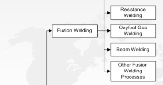 Klasifikasi Pengelasan " Fusion Welding Dan Solid State Welding" ~ Blog Guru Produktif