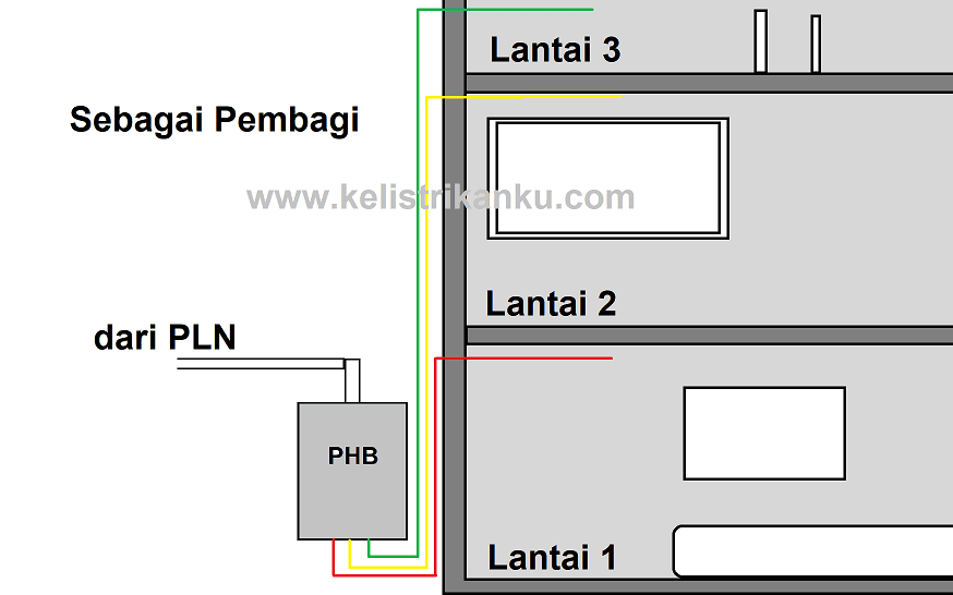 Panel Hubung Bagi (PHB) : Definisi, Jenis dan cara pasangnya - Wijdan ...