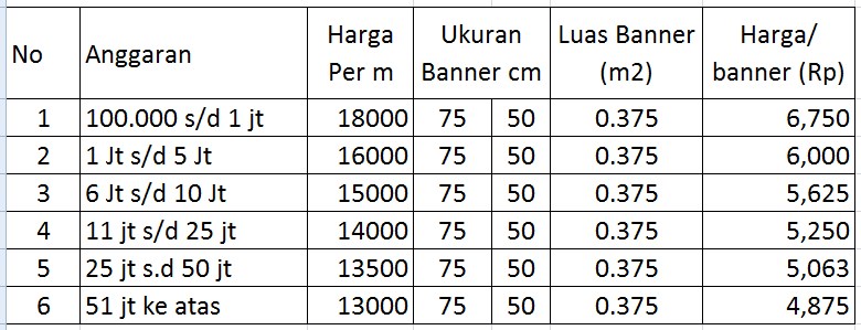 Harga Cetak Banner Per Meter Terbaru di Tasikmalaya - KARYAKU