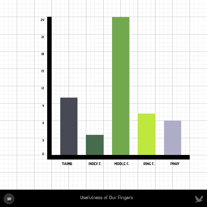 How to Describe ‘Nonsense’ in Graphs