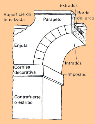 ARQUITECTURA: ARQUITECTURA INGENIERIL