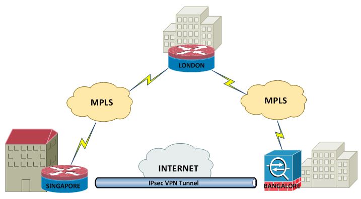 My Network Security Journal: Configuring a Site-to-Site VPN Using Cisco ...