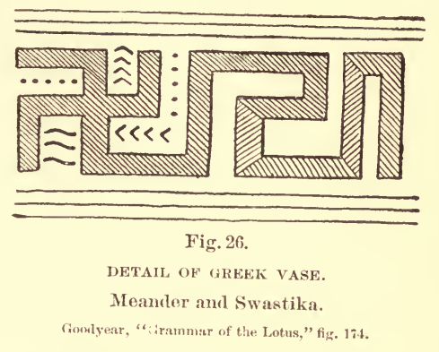 Aryan Anthropology: Thomas Wilson: The Swastika, the Earliest Known ...