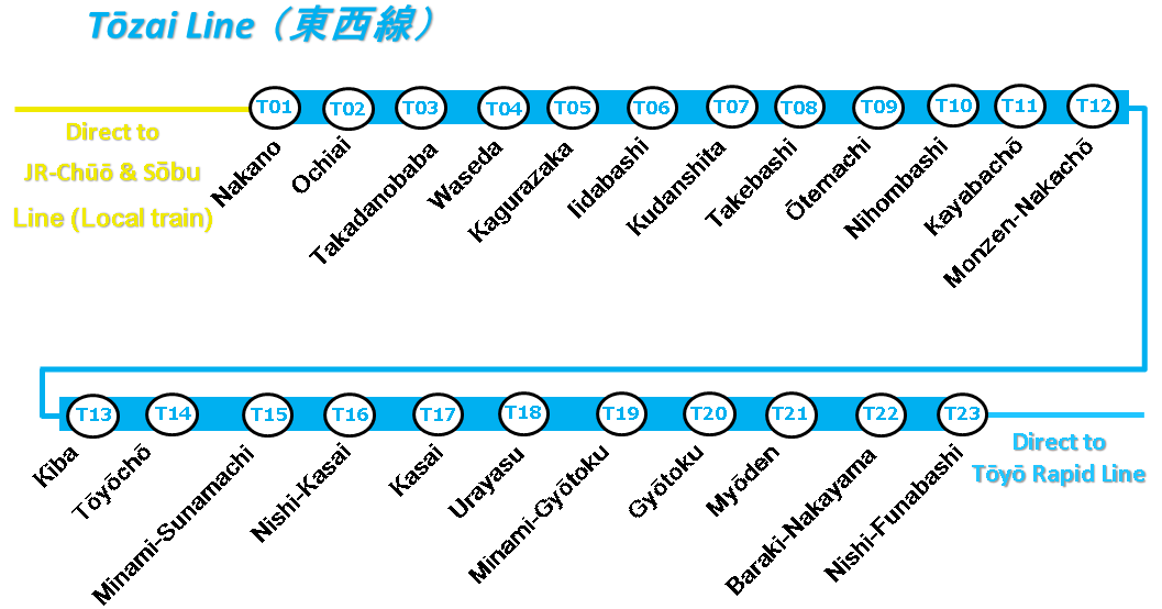 How To Use Japanese Railways: Tozai Line (Nakano, Nishi-Funabashi) 《東西線 ...