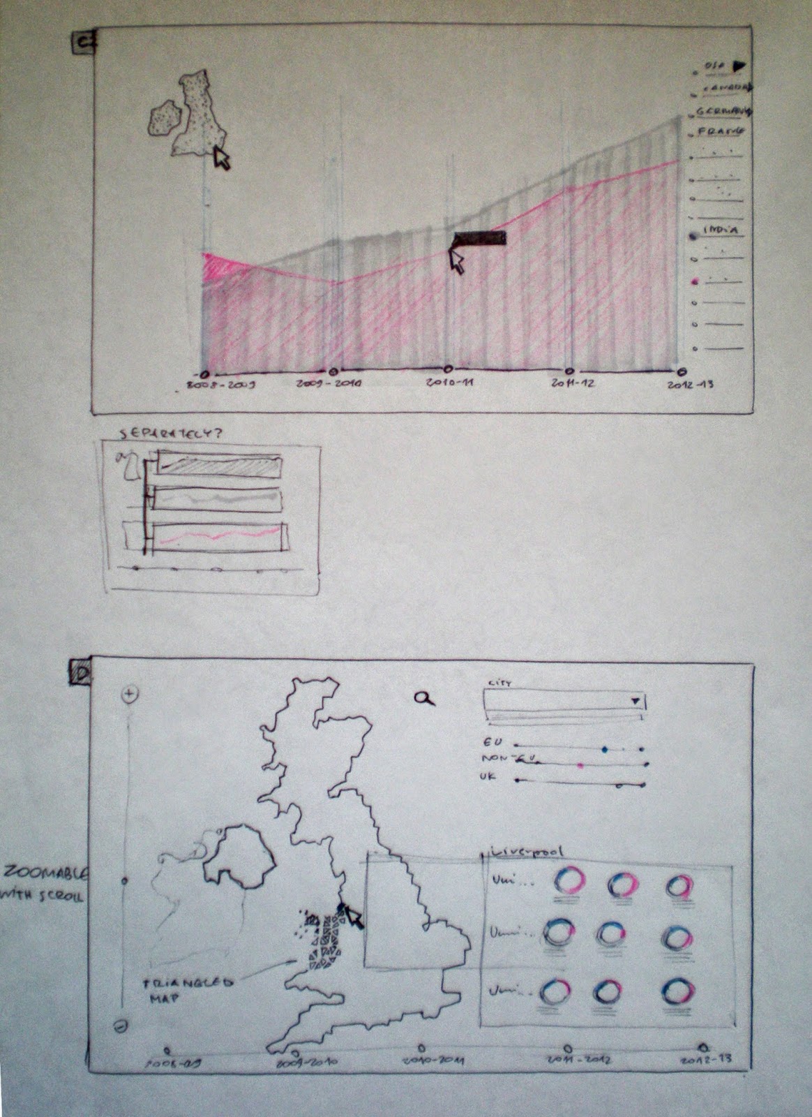 interactive data visualization: layouts sketches