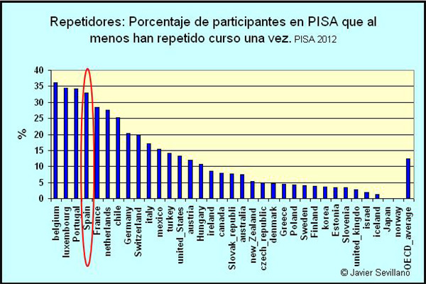 Informes PISA España: 2017