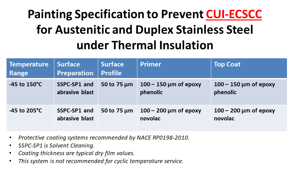 MHH - Place for Knowledge Sharing with Happiness: Use of Protective ...