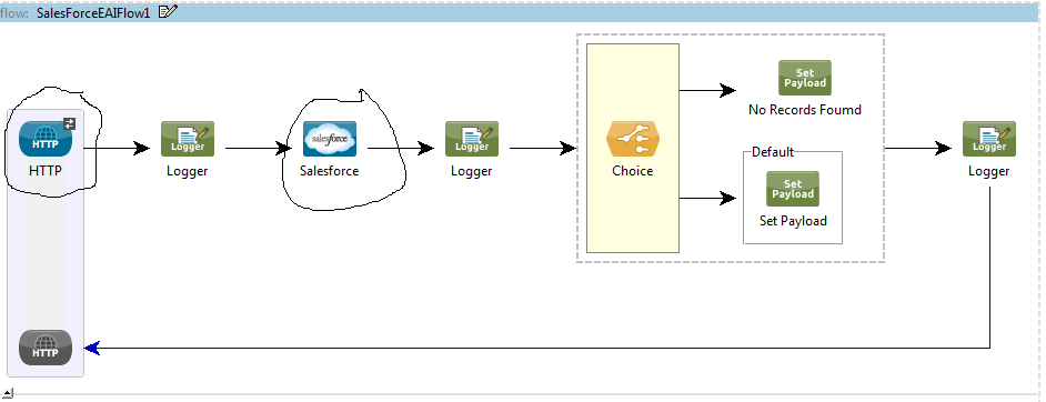 Mule ESB to SalesForce Integration Example | iPaaS-Cloud Integration ...
