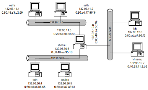 Routing Langsung dan Tidak Langsung - Student Terpelajar - Media ...