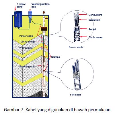sedingin embun: pemakaian pompa srp