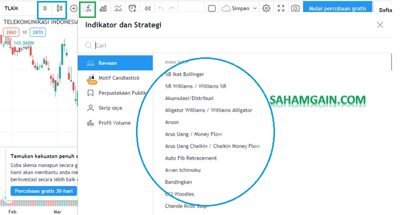Analisis Grafik dengan Id Tradingview