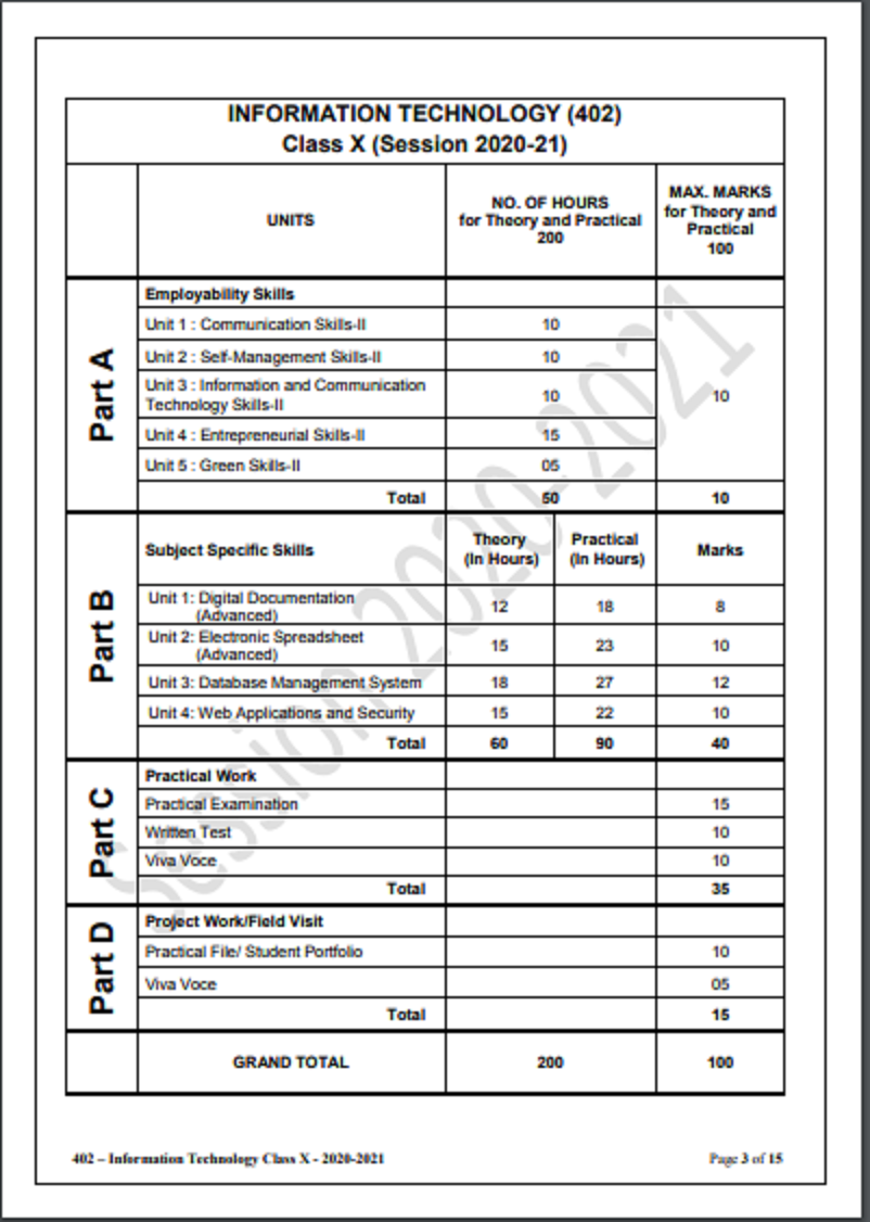 Cbse It 402 Cbse It402 Class X