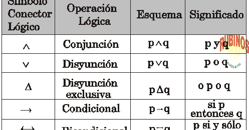 CONECTIVOS LÓGICOS PROBLEMAS RESUELTOS DE LÓGICA MATEMÁTICA ...
