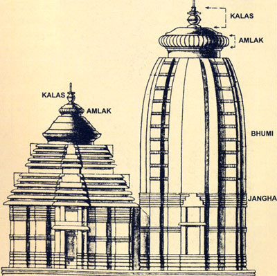 Nagara Style of Architecture