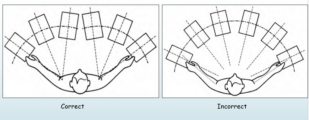 Study of Manufacturing System: What is Motion Study? Motion study ...