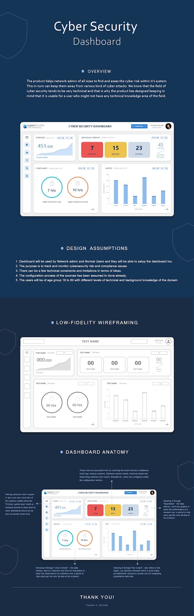 Cyber Security UI Design