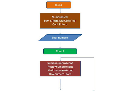 Estructuras repetitivas en visual basic