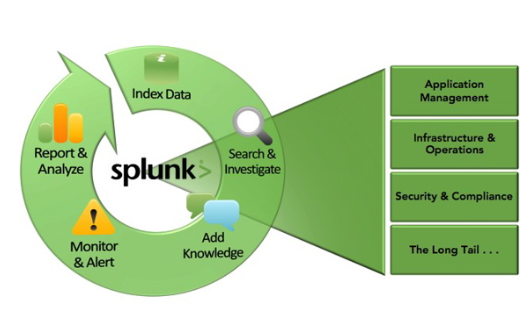 Data onboarding - Splunk