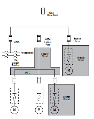 Motor Circuit Branch Circuit Protection According to NEC 430.52 ...