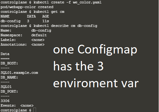 Kubernetes Exam Important Topics With Informative Diagram