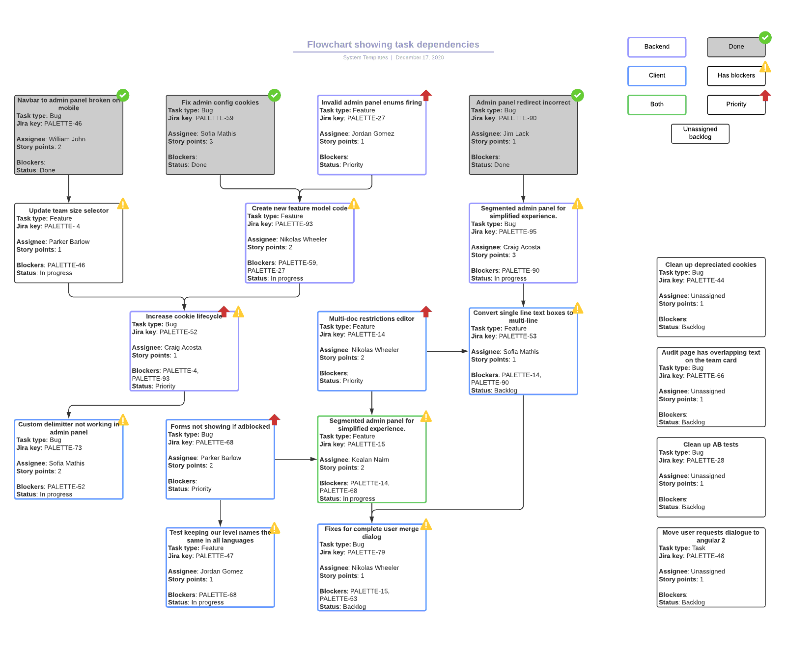 Contoh Flowchart LENGKAP 100+