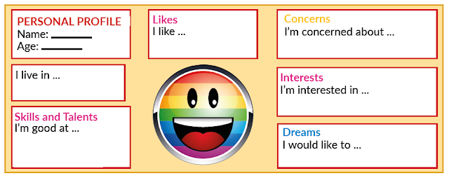 Writing a personal profile