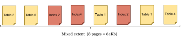 SumanZakka's Blog: Extents Architecture