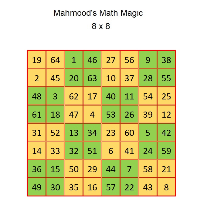 Math Magic Mystery: 8 x 8 Math Magic Square with 130 Sum