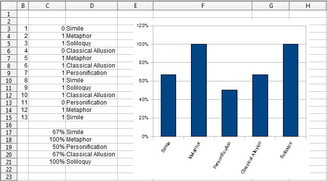 Pedagogy in Practice: Individualized Formative Assessment with Graphs ...