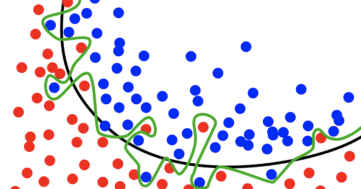 Study - Concept of overfitting using higher order linear regression