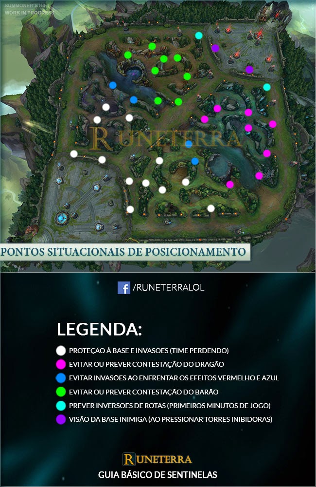 Guia completo de visão e Sentinela - Runeterra - League of Legends
