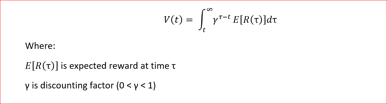 Real Psychiatry: Reward Prediction Error At The Gas Pump