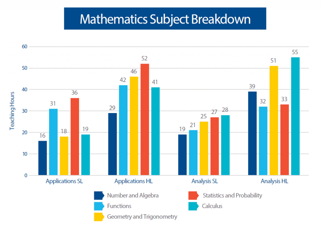 Math IA AA math-ia-aa