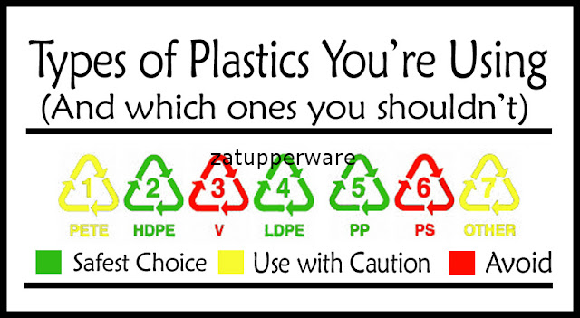 Za Tupperware Malaysia : Plastic code