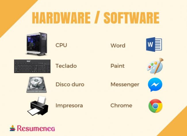Que Es Hardware Y Software Y Ejemplos Compartir Ejemplos