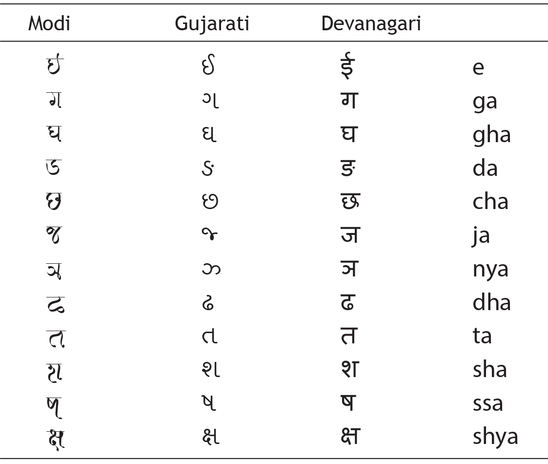 Reviving Modi-Script