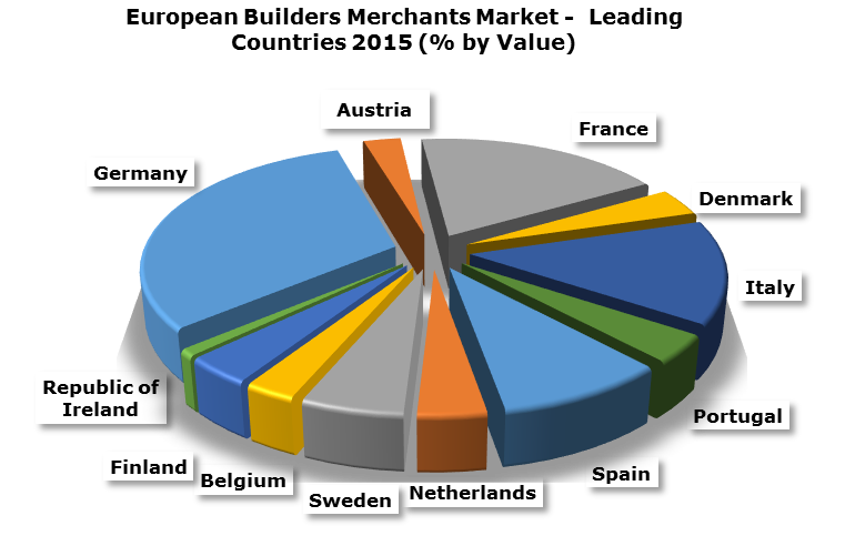 Building Market News: Positive growth prospects in the medium term for ...