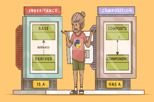 4 Top Python Oops Concepts Simplify Your Coding