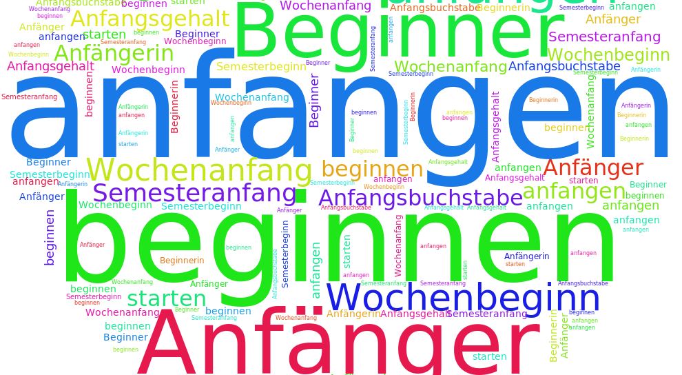 Quero aprender alemão - Deutsch als Fremdsprache: Maio 2018