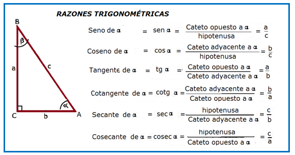 Es Espacio Del Profe Blady Conozcamos Las Razones Trigonometricas