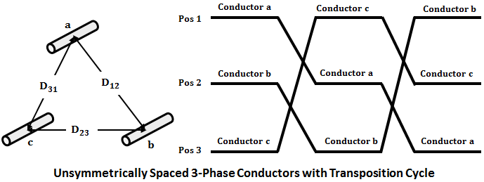 Inductance Of 3 Phase Line With Unsymmetrical Spacing And Transposed
