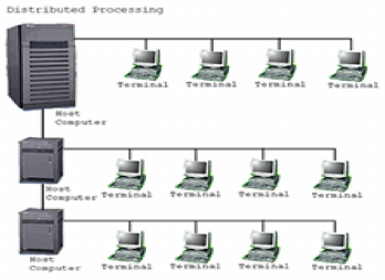 oahoa: Konsep dasar jaringan LAN