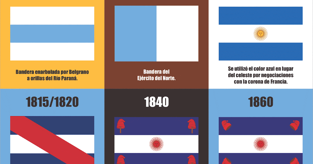 EL PATIO DE QUINTO: HISTORIA BANDERAS DE LA ARGENTINA