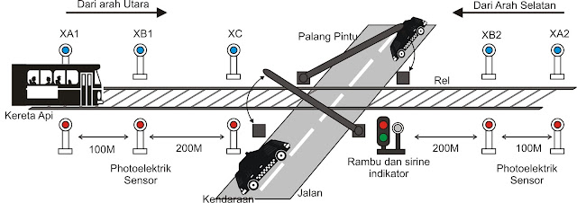 Sistem Kerja Pintu Pengaman Jalur Perlintasan Kereta Api - Berbagi Ilmu